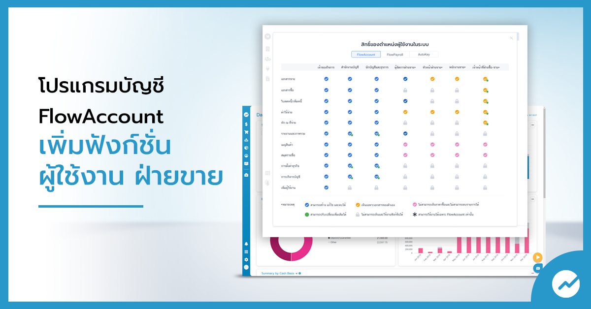 เพิ่มพนักงานฝ่ายขายใน FlowAccount ทำอย่างไร