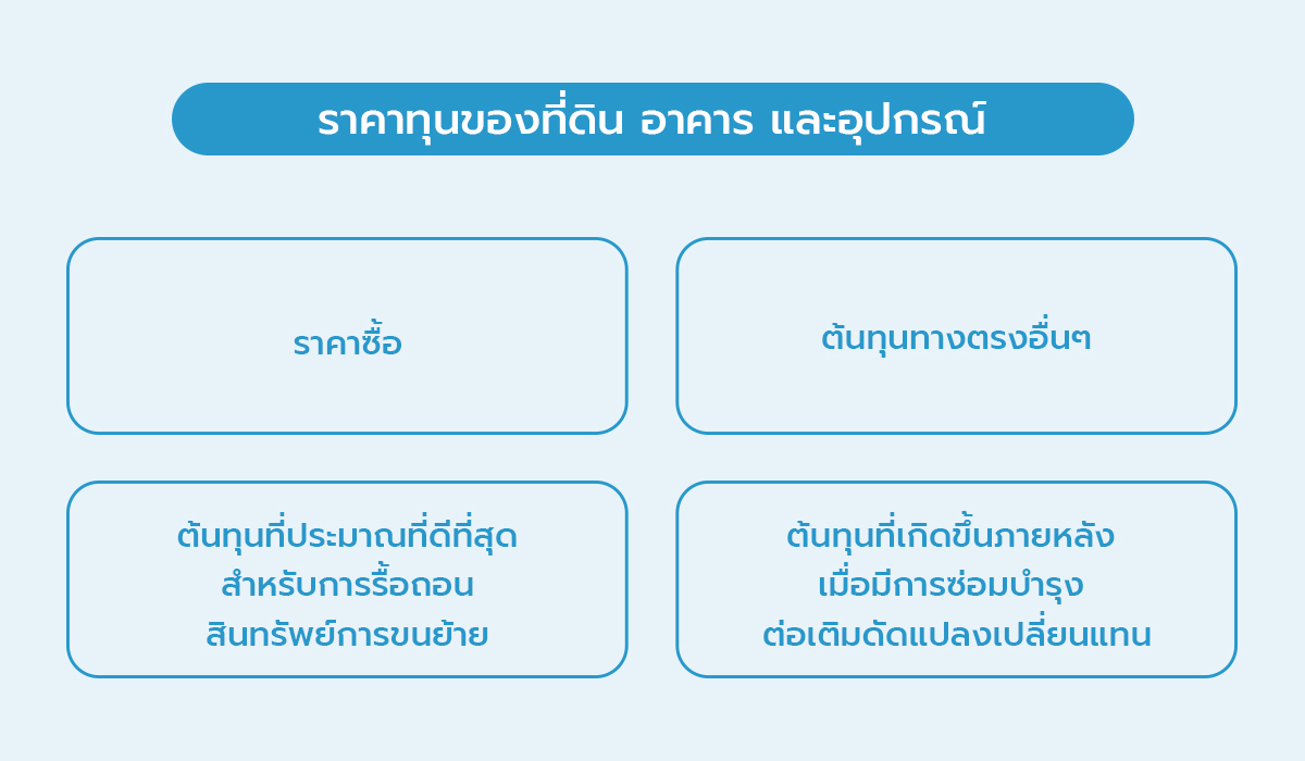รวมวิธีคิดค่าเสื่อมราคาสินทรัพย์ ฉบับเจ้าของกิจการเข้าใจง่าย