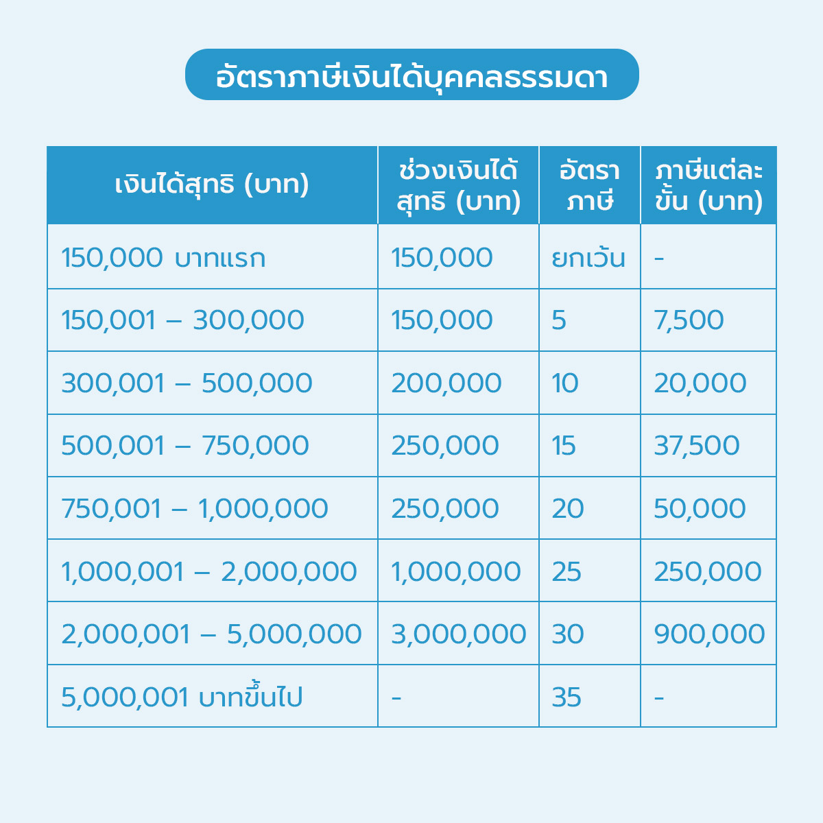 Final Tax คืออะไร วางแผนอย่างไรให้ได้ประโยชน์สูงที่สุด | โปรแกรมบัญชี ...