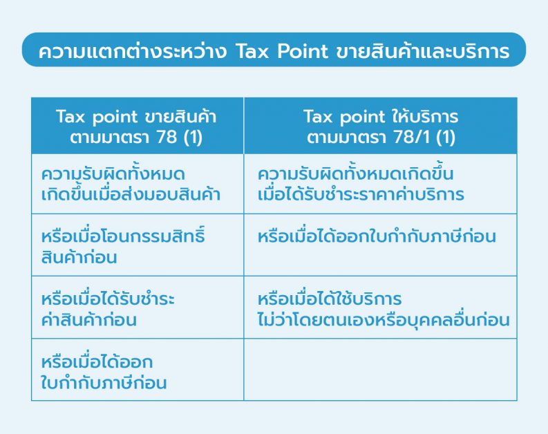 ซื้อ Gift Voucher แจกลูกค้า ต้องบันทึกบัญชีอย่างไร