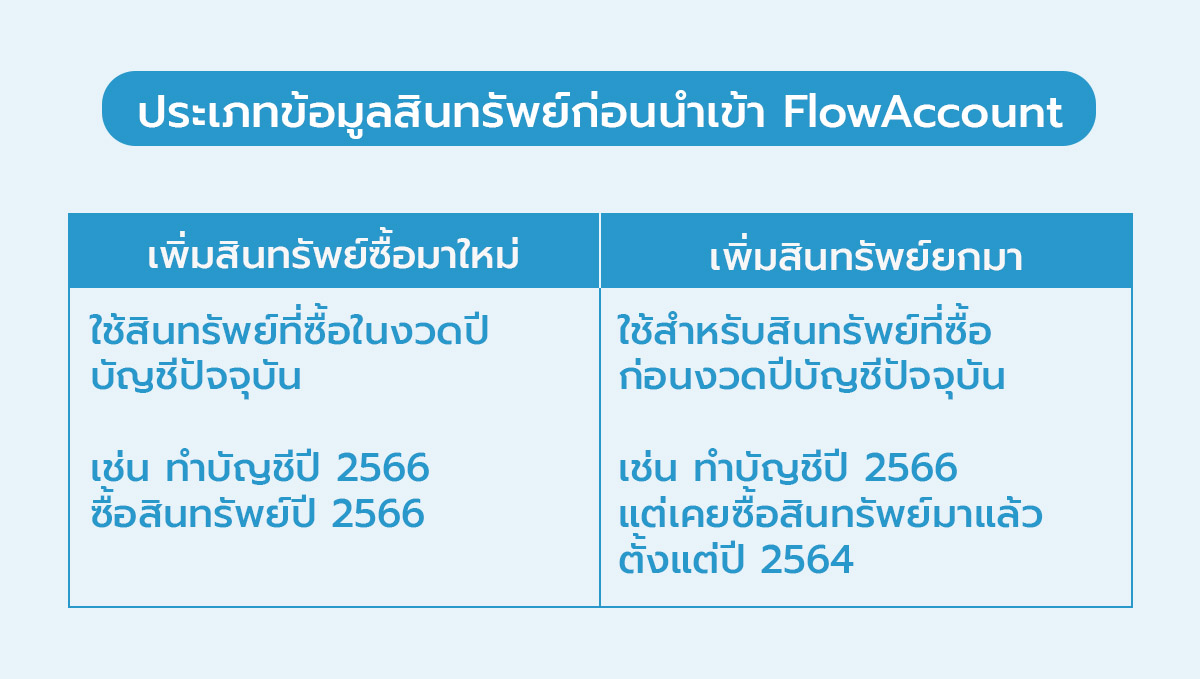 สินทรัพย์เยอะ ก็ย้ายมาคำนวณและบันทึกบน FlowAccount ได้ง่ายๆ