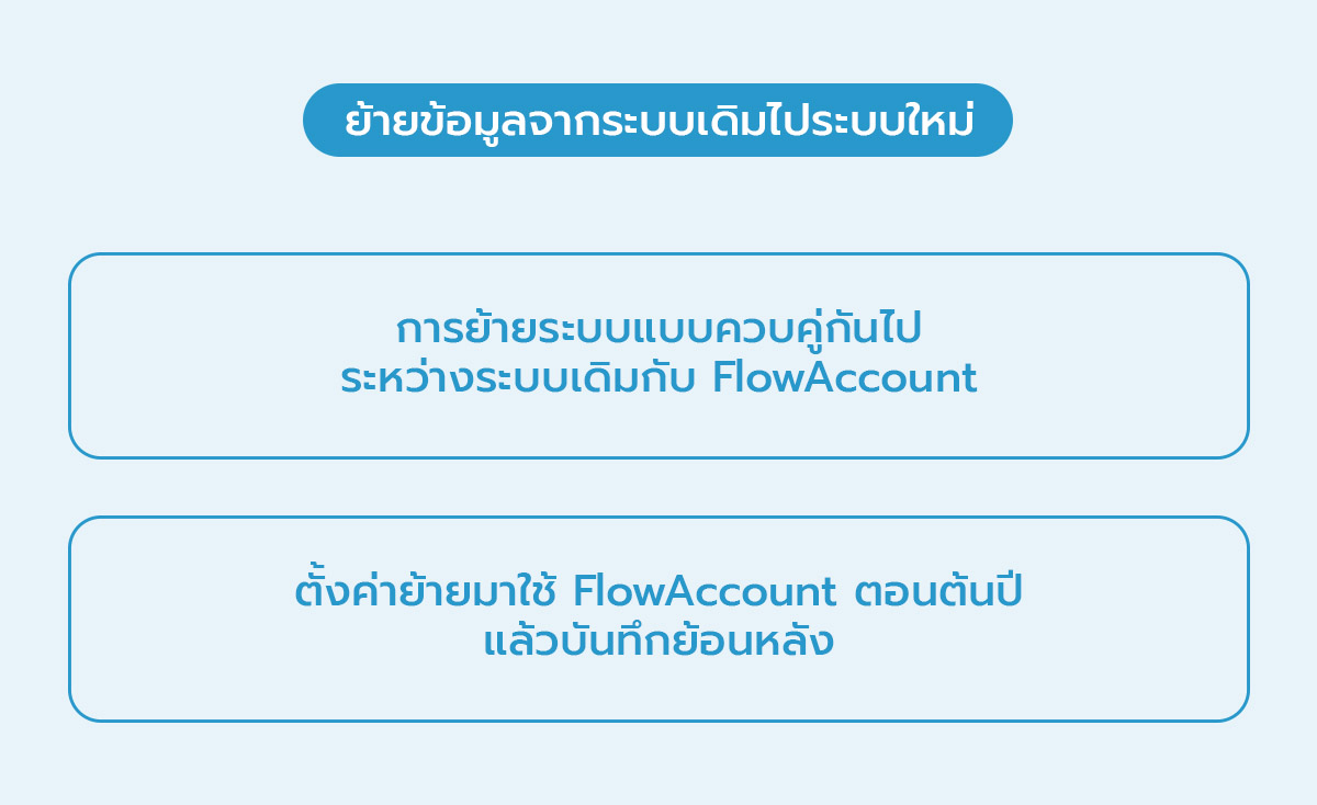 ย้ายระบบบัญชีมาใช้ FlowAccount ระหว่างปี ทำได้ง่ายๆ | FlowAccount