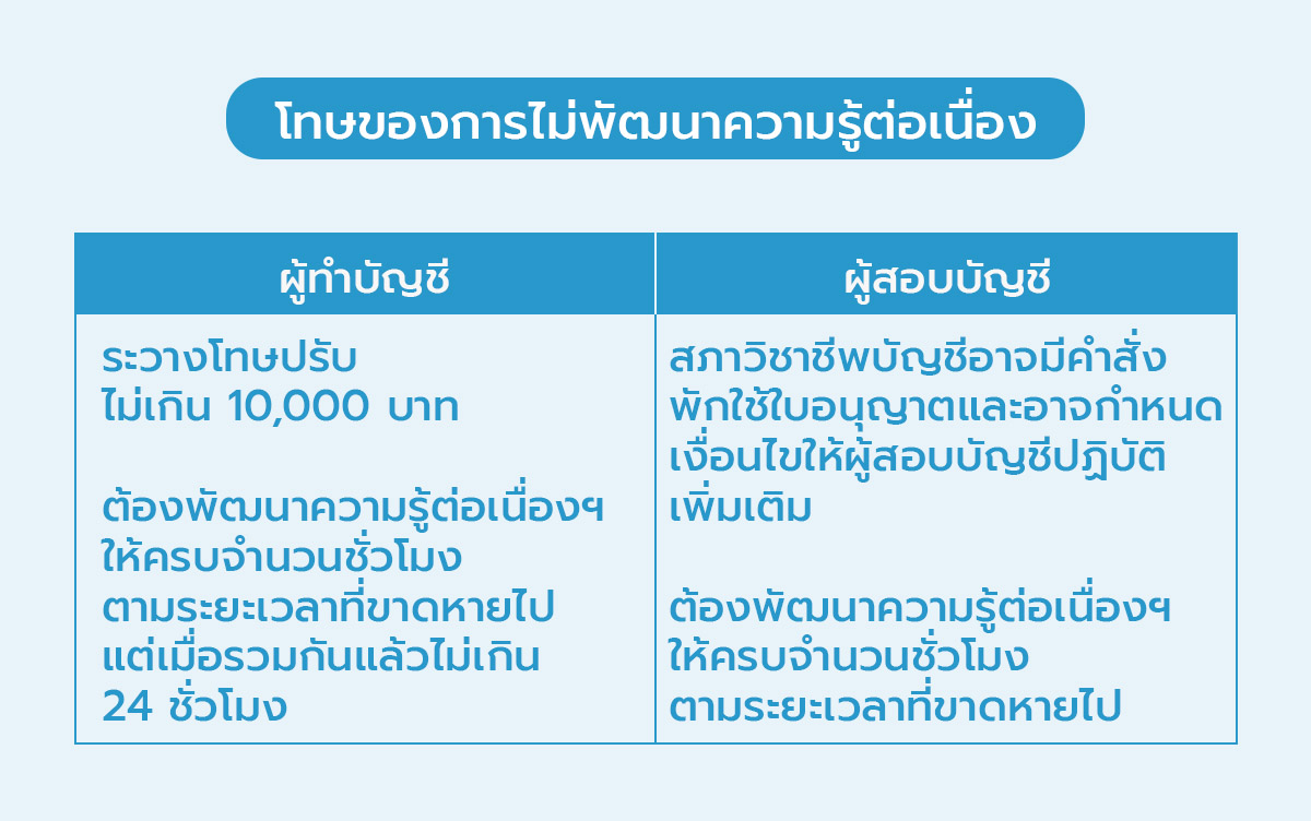 เก็บชั่วโมงพัฒนาความรู้ต่อเนื่อง Cpd ที่นักบัญชี ผู้สอบบัญชีต้องทำทุกปี