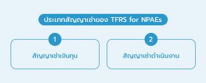 อะไรคือสัญญาเช่าดำเนินงานกับสัญญาเช่าเงินทุนตาม TFRS for NPAEs