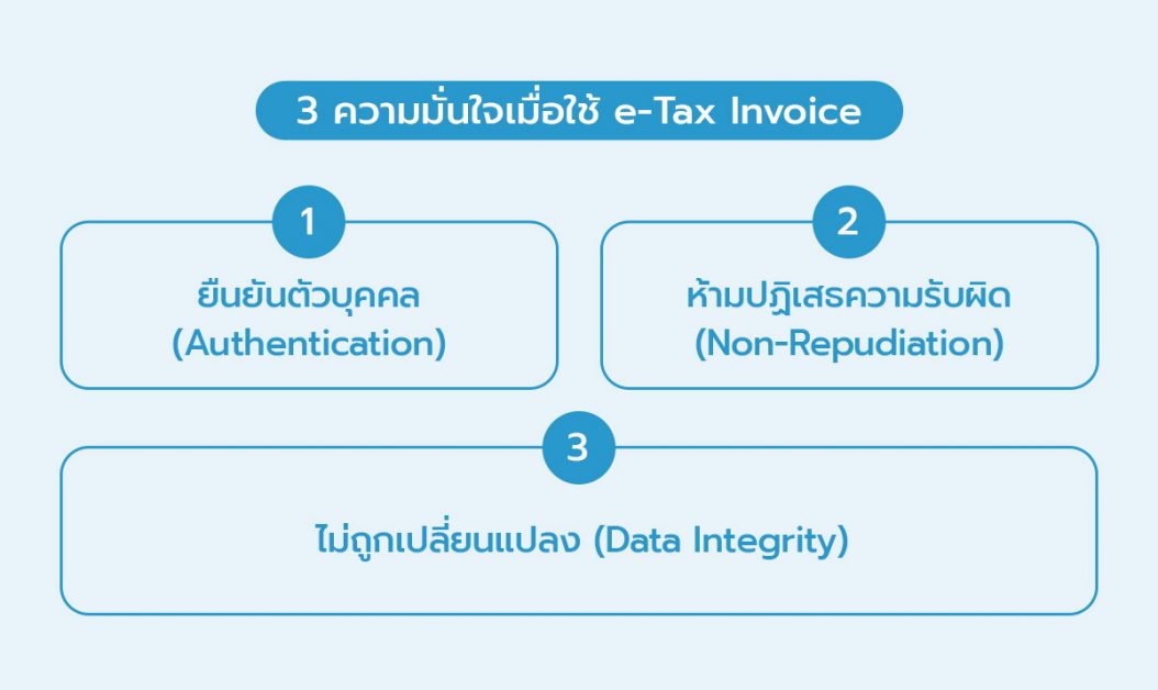 e-Tax Invoice คืออะไร Update 2569 ใช้งานยังไงให้ได้ประโยชน์ที่สุด