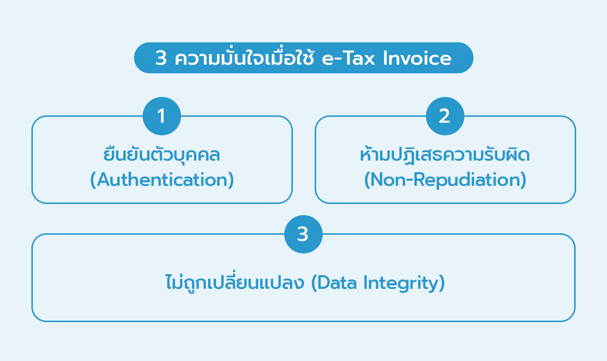 e-Tax Invoice คืออะไร Update 2568 ใช้งานยังไงให้ได้ประโยชน์ที่สุด