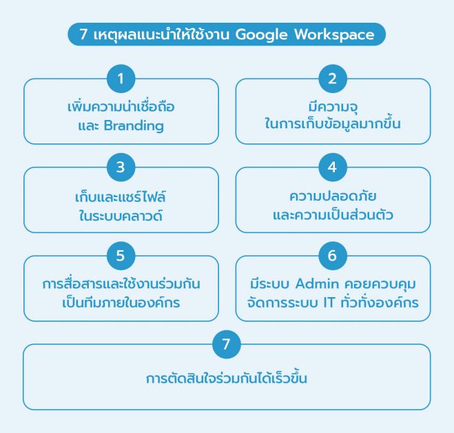 7 เหตุผลที่ผู้ประกอบการและสำนักงานบัญชีควรใช้ Google Workspace | FlowAccount