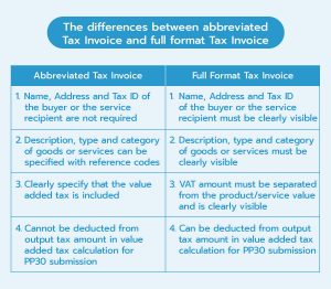 Abbreviated Tax Invoice (ABB) in Thailand