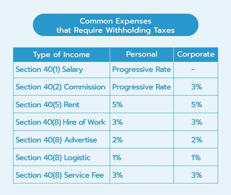 Understanding Withholding Tax in Thailand