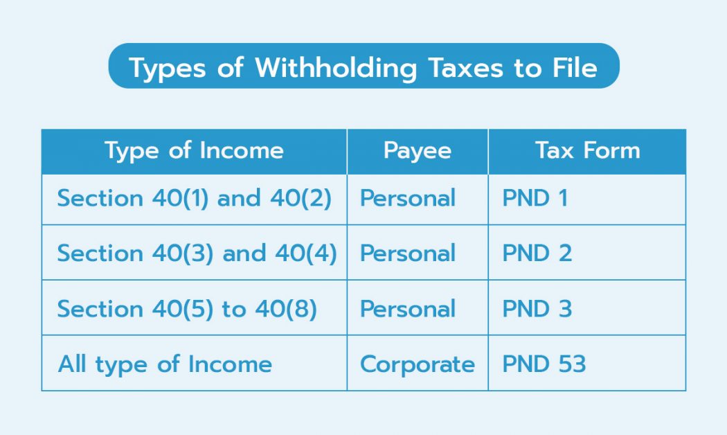 Understanding Withholding Tax in Thailand