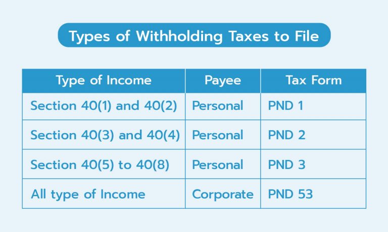 Understanding Withholding Tax in Thailand